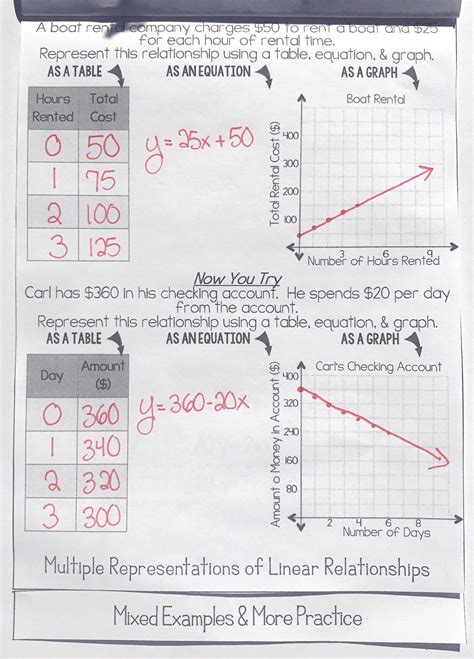 Multiple Representations Of Linear Relationships Worksheet Answers