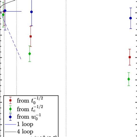 The Mass Dependence Of The Mass Scaling Function η M In The Theory With
