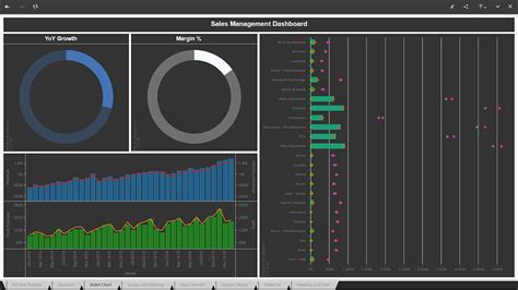 Vitaracharts Custom Visuals For Microstrategy