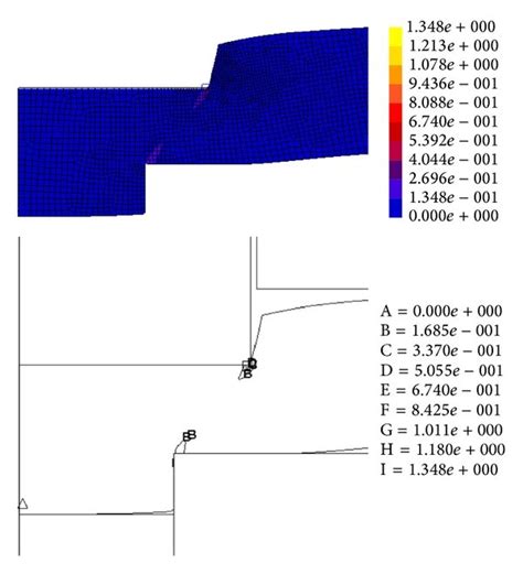 Principal Plastic Strain Max Mmsec Download Scientific Diagram