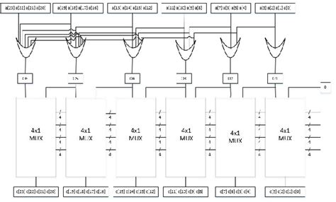Figure 1 From An Fpga Based Floating Point Gauss Seidel Iterative Solver Semantic Scholar