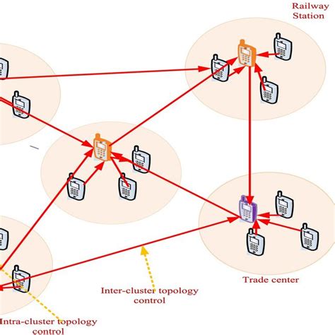 Flowchart Of Proposed Red Deer Algorithm Download Scientific Diagram