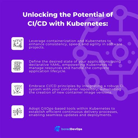 Boreddevops On Linkedin Ci Cd Kubernetes Containerization Devops