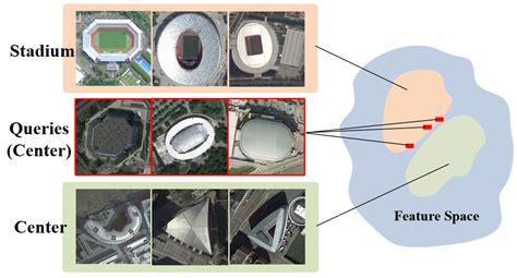 Remote Sensing Free Full Text Optimizing Few Shot Remote Sensing Scene Classification Based