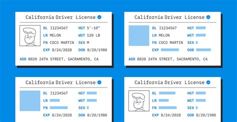 The World Of Anonymous Credentials