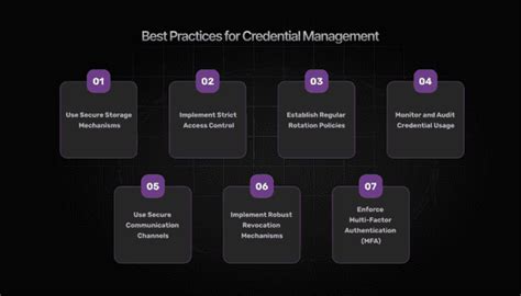 Credential Management What It Is And Why It Matters