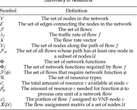 table 1 from placement and allocation of virtual network functions