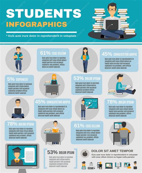 Free Vector Student Infographic Set