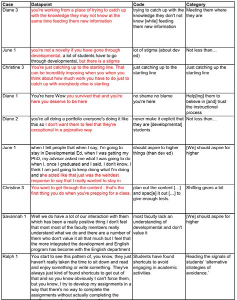 Master Codesheet The Master Codesheet Contains The Original Codesheet Download High