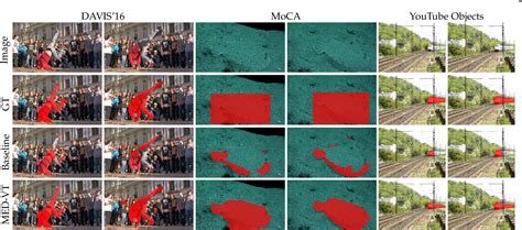 figure 4 from a unified multiscale encoder decoder transformer for video segmentation semantic