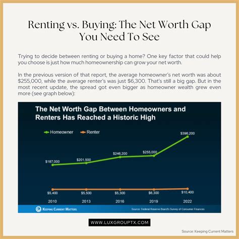 Trying To Decide Between Renting And Buying A Home 🏡 The Difference In