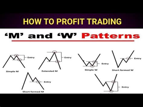 W Pattern Trading 3 Pushes To End A Trend An Important Pattern Smb