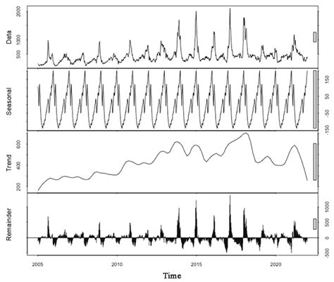 Epidemic Characteristics Spatiotemporal Pattern And Risk Factors Of
