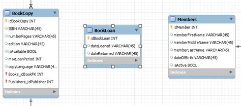 Mysql A Correct Way To Make Relationships Between Three Tables