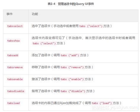 《jquery Ui 开发指南》——24 Bind 方法 阿里云开发者社区