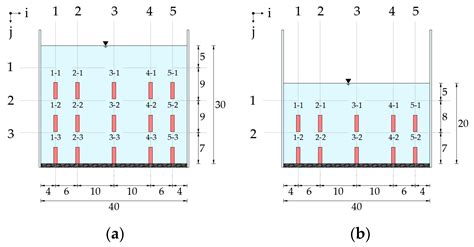 Calibration And Verification Of Operation Parameters For An Array Of Vectrino Profilers