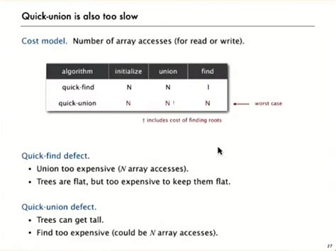 Quick Union Algorithm For Dynamic Connectivity