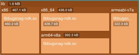 Keeping Up With Android App Size Growth