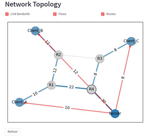 Github Martimy Flow Analyzer This App Analyzes Traffic Flow In A Network Described By A Dot