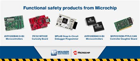 Microchip Functional Safety Infographic Mouser