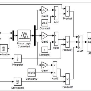 Co Simulation Model In MATLAB Simulink Environment Download