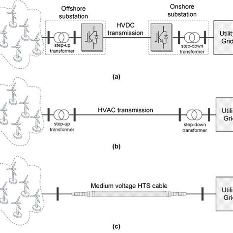 Power Flow Of Permanent Magnet Synchronous Generator Pmsg Based Wind Download Scientific
