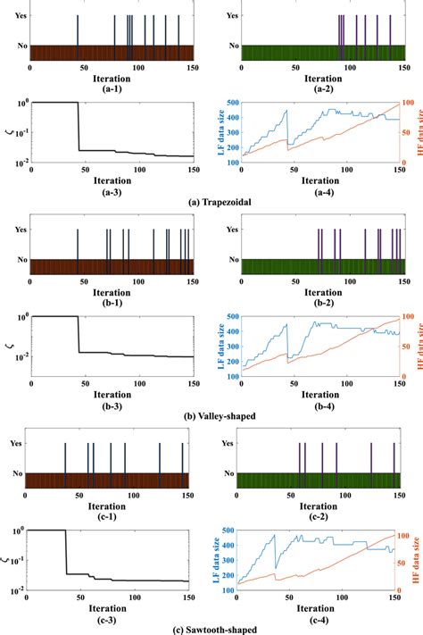 RDS application DF application volume ratio ξ of RDS and Download Scientific