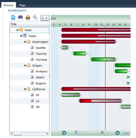 IntelliGantt Changing Colors In Gantt Chart