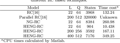 model free prediction of chaotic systems using high efficient next