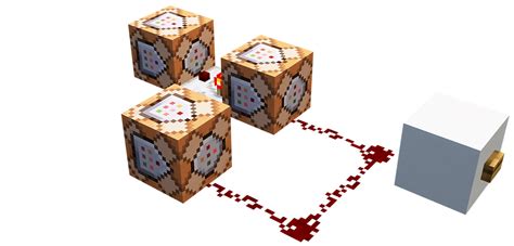 Creating Else Statements With Command Blocks In Minecraft Education