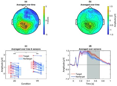 Illustration Of The Target P3 Cluster Target Pictures Lead To An