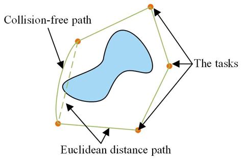 Intelligent Task Allocation And Planning For Unmanned Surface Vehicle