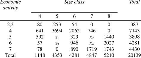 A Table With Suppressed Cells Download Table