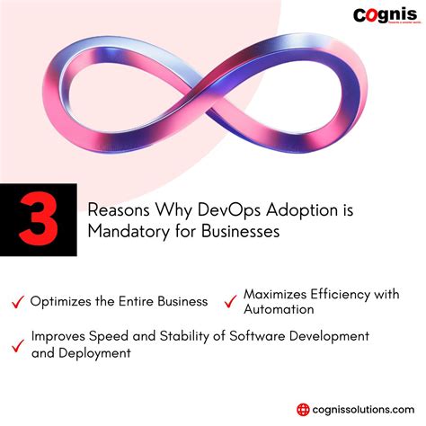 Cognis Solutions Pvt Ltd On Linkedin Devops Cognissolutions Automation Cognissolutions Devops…