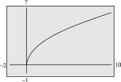 Match The Equation With Its Graph The Graphs Are Labeled A B C And D Y 4 X2
