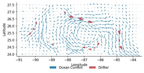 Multi Output Gps For Ocean Modelling Gpjax