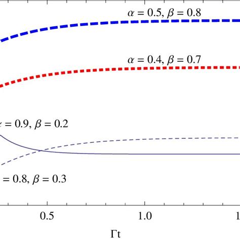A And 2b Are Hilberts Curves Obtained Using 1 And 2 Respectively