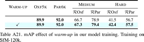 Table A21 From On Train Test Class Overlap And Detection For Image