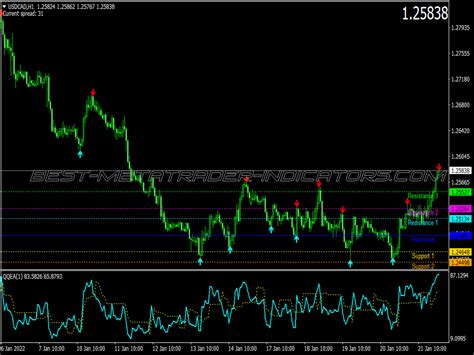 Magnified Alert Scalping System ⋆ New Mt4 Indicators Mq4 Or Ex4 ⋆ Best Metatrader