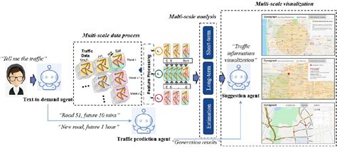 Figure 1 From Dynagraph Towards Dynamic Graph Learning For Multi Scale