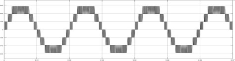 output voltage generated by pdpwm strategy plot of the fft with total