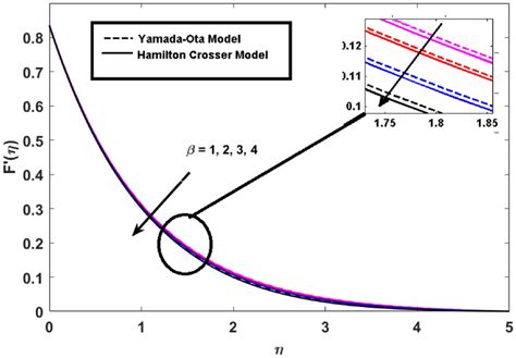 Hydrodynamic Interaction β Documentclass[12pt]{minimal} Download Scientific Diagram