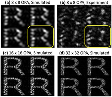 Far Field Pattern Writing A Simulated Far Field Of The 8 × 8 Opa For Download Scientific