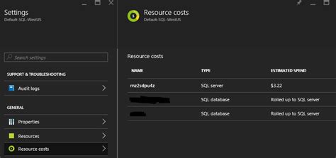 Powershell Azure Resource Group Has No Usage Or Billing Stack Overflow
