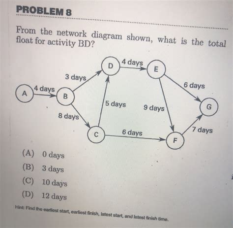Solved Problem 8 From The Network Diagram Shown What Is The