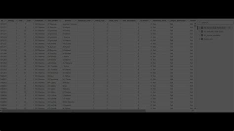 Video Rahul Singh Rawat On Linkedin Powerbi Datavisualization Cricketanalytics