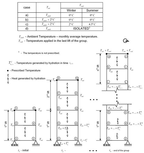 Boundary Conditions Of The Model Download Scientific Diagram