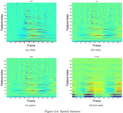 Figure 36 From Robust Principal Component Analysis Semantic Scholar