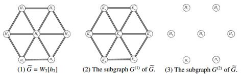 Interval Edge Colorings Of The Generalized Lexicographic Product Of Some Graphs