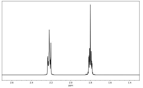 1h Nmr Spectrum Of Cyclopentanone